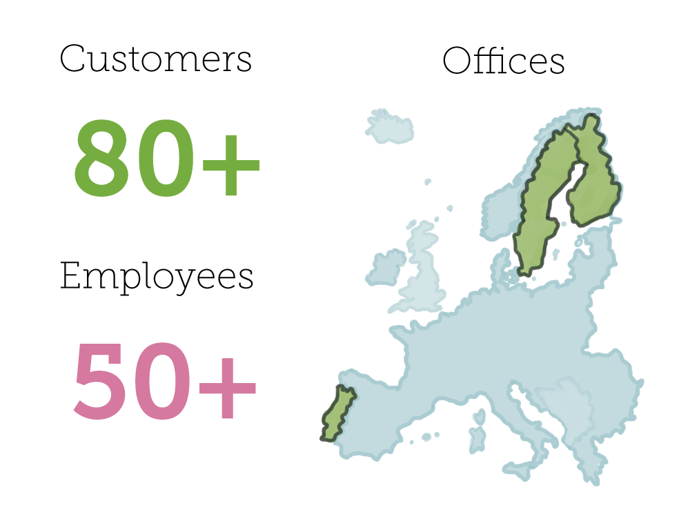 Digital solutions for healthcare organizations | Axel Health
