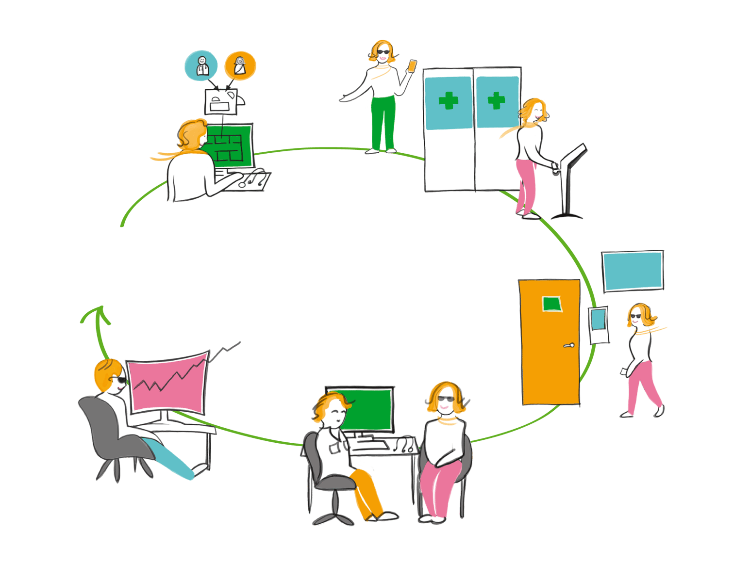 Powerful patient flow management solutions | Axel Health