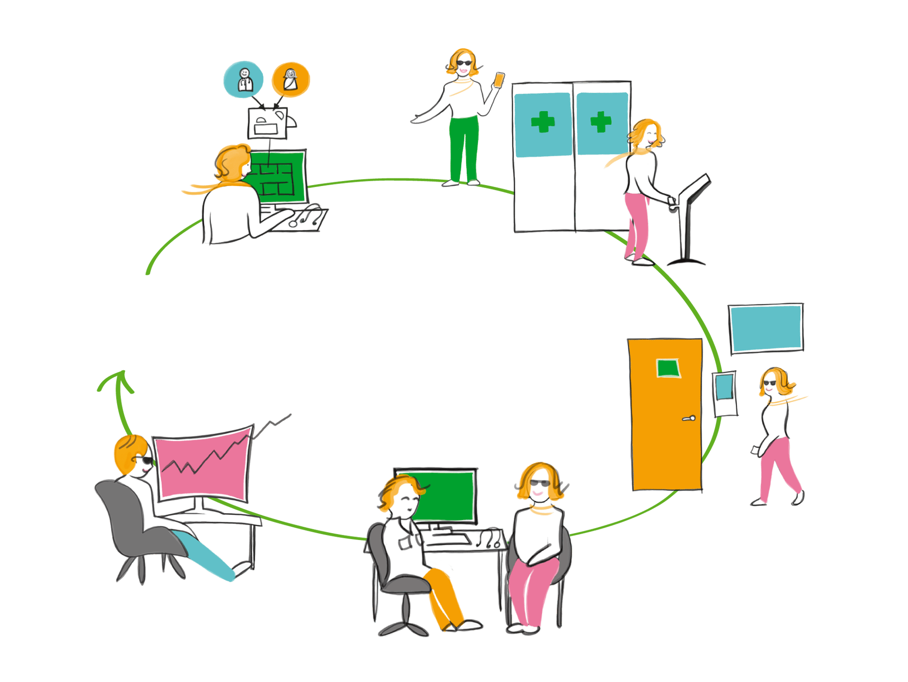 Powerful patient flow management solutions | Axel Health